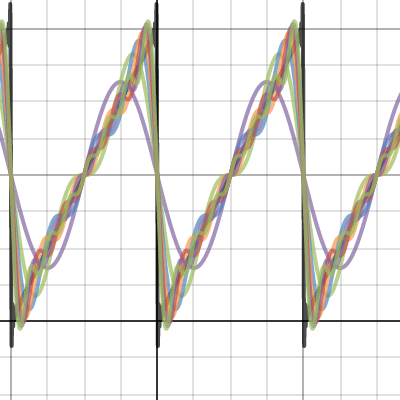Fourier series | Desmos