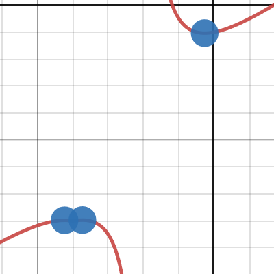 three | Desmos