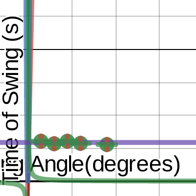 Pendulum Experiment- Hanson | Desmos