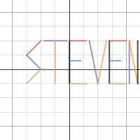 Name #2 | Desmos