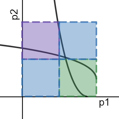 2x2 case illustration | Desmos
