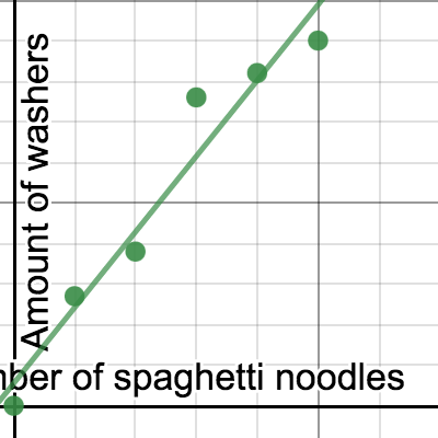 Spaghetti Bridge Lab | Desmos