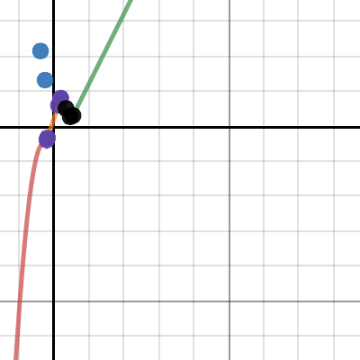 Fernandez Reyna- Assignment 3 | Desmos