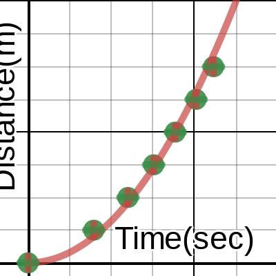 Ball on Ramp Lab | Desmos