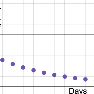 Common Fits For Physics Chemistry And Ap Physics Desmos