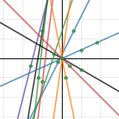 Green Globs 1 | Desmos
