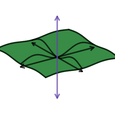 Split-complex haversine | Desmos
