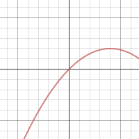 Parabolas: Factored Form | Desmos