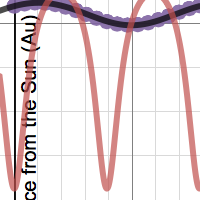 Comet 67p graph radians | Desmos