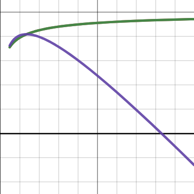 DRB vs optimal IP (bound) | Desmos