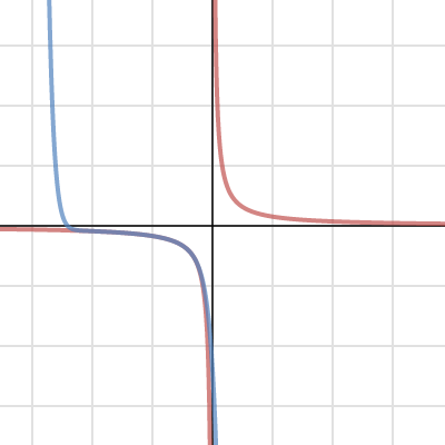 Taylor Series Project| Desmos