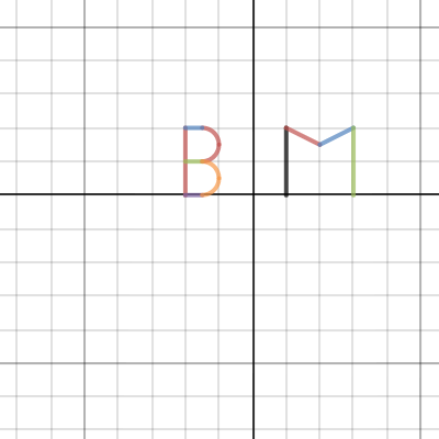 MY INITIALS | Desmos