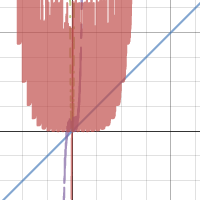 narcissistic number hunt | Desmos