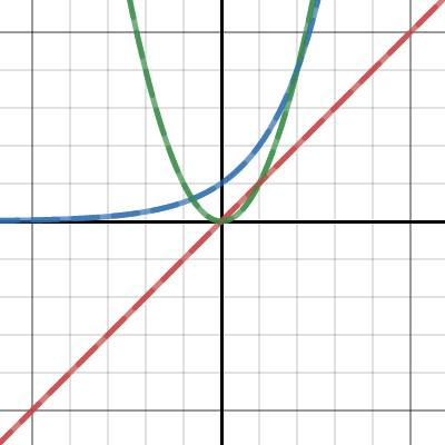 Function Transformations | Desmos