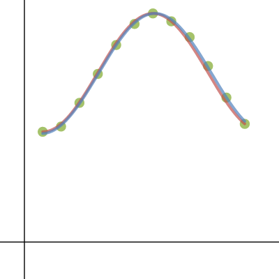 Sine Waves and Weather | Desmos