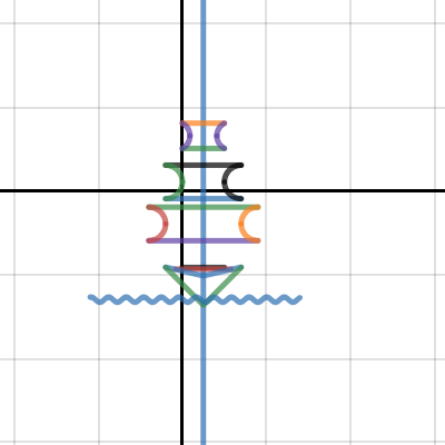 Extra Credit Graph | Desmos