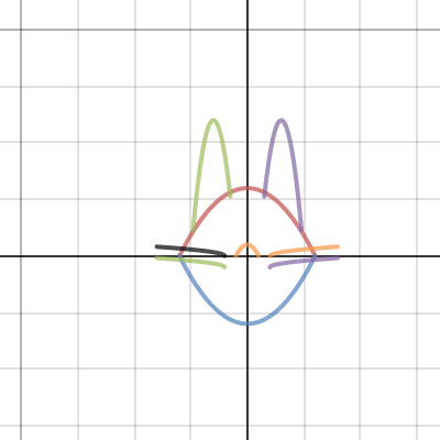 bunny | Desmos
