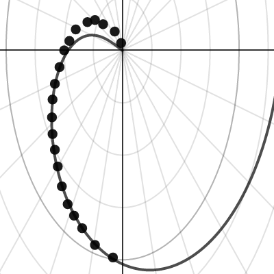 Polar: Logarithmic Spiral | Desmos