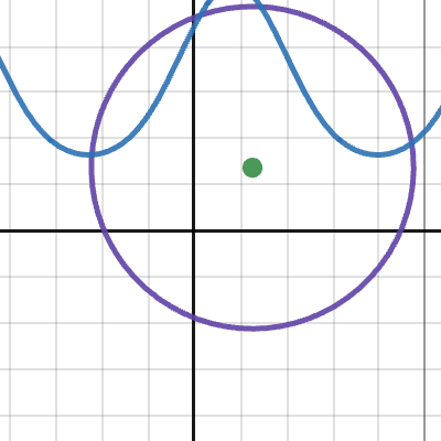 Circle | Desmos
