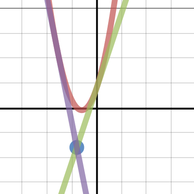tangent lines to a curve | Desmos