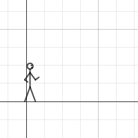walking man | Desmos