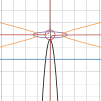 Space Ship Using Its Beam | Desmos