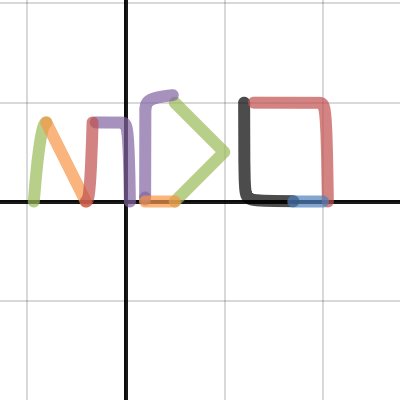 IM3 Desmos Graphing Performance Task_Template| Desmos