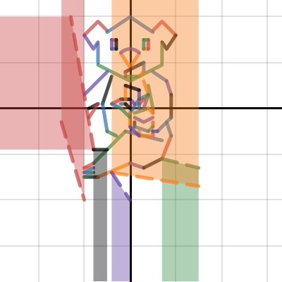 Math Project#1 | Desmos