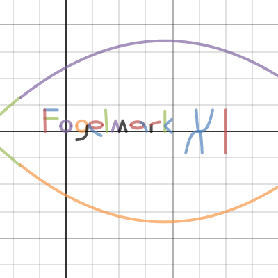 Algebra 2 project | Desmos