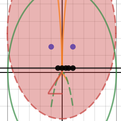 Conic Sections: Circle | Desmos