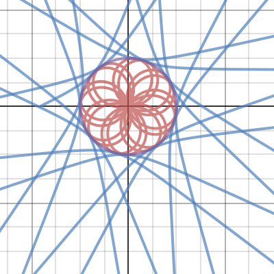 polar trig fun! | Desmos