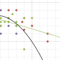 linear regression project| Desmos