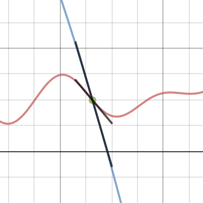 Tiny Wings Project | Alberto Diaz | Desmos