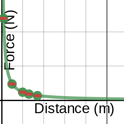 1HW - Mini-Lab D - Seasaw | Desmos
