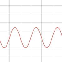 Trigonometry: All the Trig Functions | Desmos