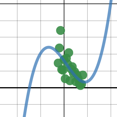 precal | Desmos