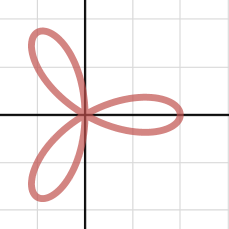 Example 10.02 - Roses | Desmos