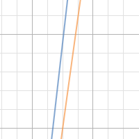 math essay October 13, 2015 Hughes | Desmos