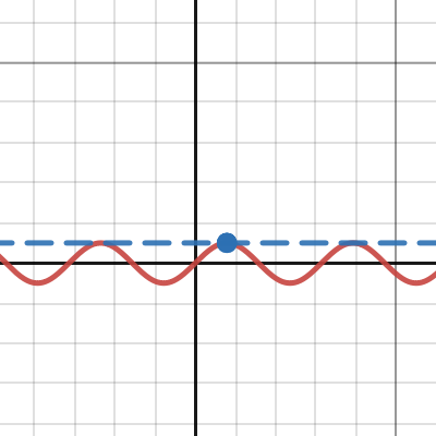 Alternate version of SociableFish's better version of [Visualization of ...