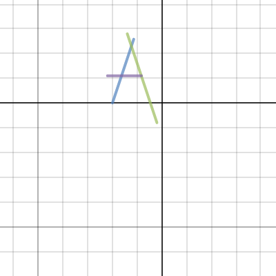 The letter A needs some work... | Desmos