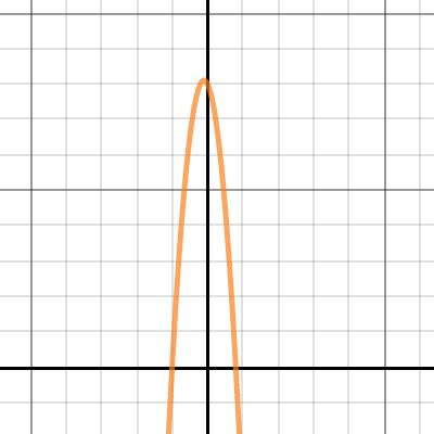 pg 108 #1-21 odd | Desmos