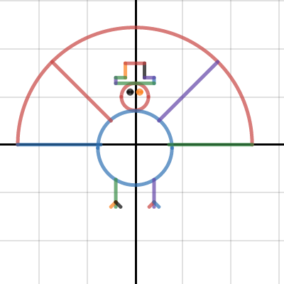 Turkey | Desmos