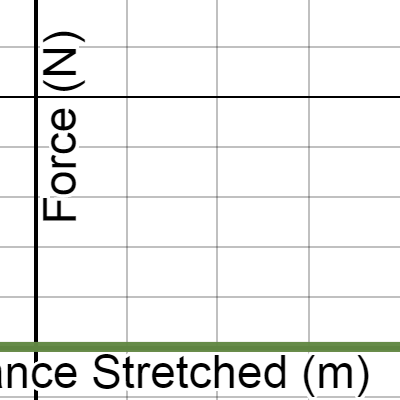 4L - Spring constant post-lab for Elastic Energy Lab | Desmos