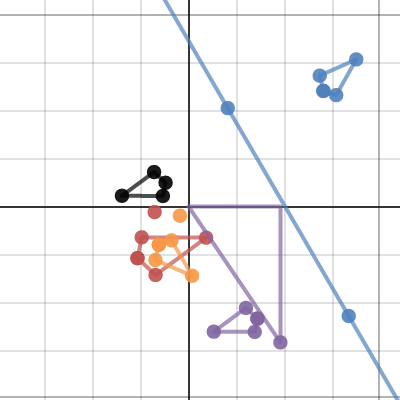 Basic Transformations| Desmos
