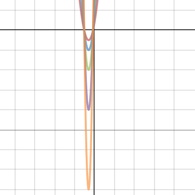 Quadratic Functions - Investigation | Desmos