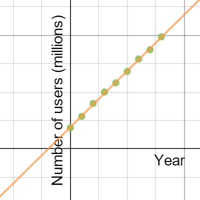 2.1 problem 5 | Desmos