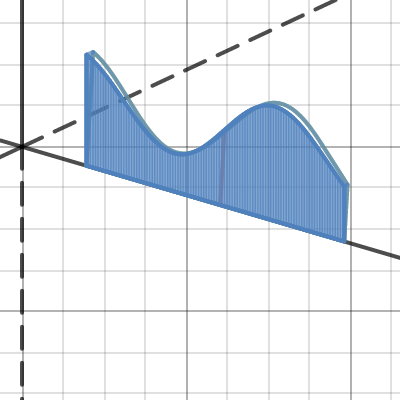 Ex 2: Solids of Revolution (Disk/Washer method) | Desmos