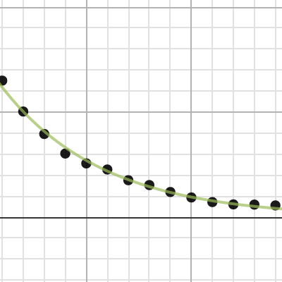 initial graph | Desmos