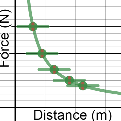 Distance vs Force | Desmos