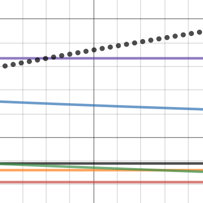 (Unparalleled) Split Strike | Desmos